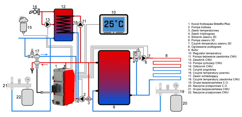 DrewKo Plus - kocioł 5 klasy na pellet drzewny | Kotłospaw